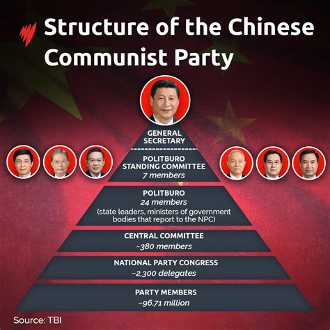 Chinas Xi Jinping Has Stacked His Top Body With Yes Men And No Women