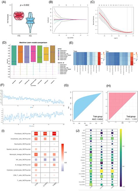 Machine Learning And Singlecell Transcriptome Profiling Reveal Regulation Of Fibroblast