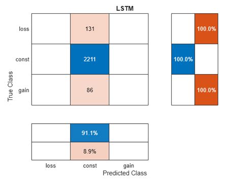 Backtest Deep Learning Model For Algorithmic Trading Of Limit Order Book Data Matlab And Simulink
