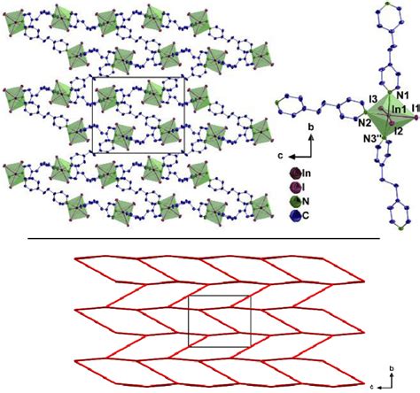 The Crystal Structure Of The 2d Coordination Polymer 2 1 [ Ini 3 2 Download Scientific