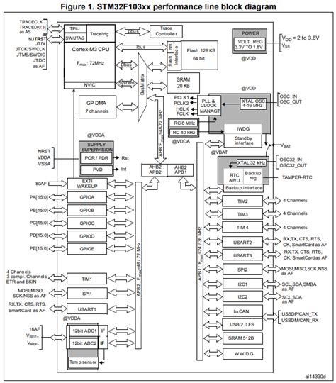 初识esp32 S3芯片 Ros小课堂
