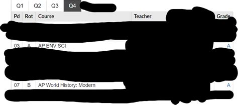 Is This Something That Everyone Is Dealing With Because I Noticed That