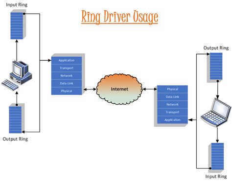 Protocol Protocolpp Protocol ProtocolPP Protocol Encryption And Authentication