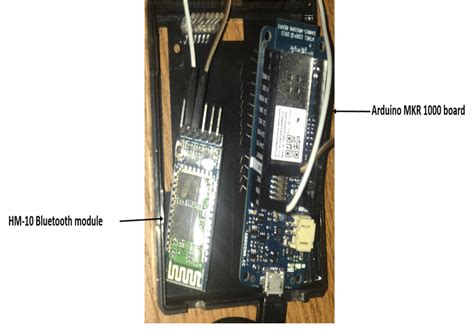 Iot Wireless Scanner Download Scientific Diagram