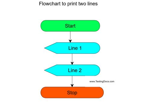 Write A Java Program To Output Two Lines Testingdocs
