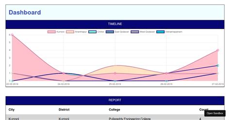 React Example Codesandbox React Example Codesandbox
