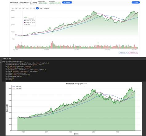 Msft Watchlist And Bottom Indicator By Python Hemant Thapa Posted On The Topic Linkedin