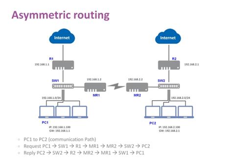 Asymmetric Routing Question Discussions Sophos Firewall Sophos