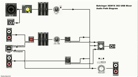 Behringer Xenyx 302 Usb Mixer Diagram And Explanation Youtube