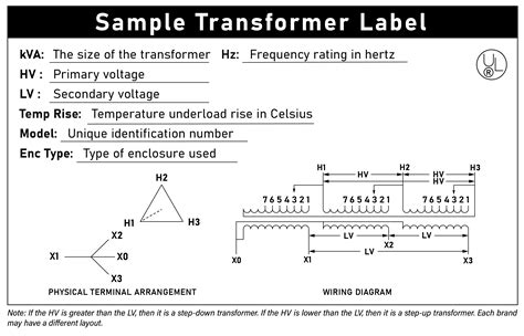 Sample Transformer Label Inspection Gallery Internachi®