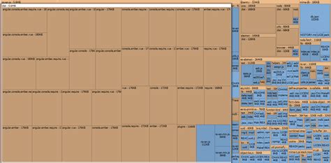 improve size of dependencies · issue 47 · getsentry sentry electron