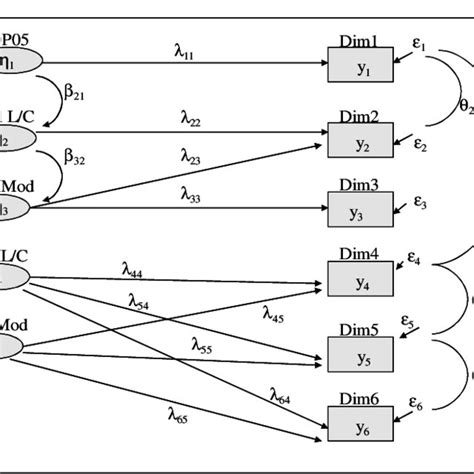 Example Of Characteristics Matrix Download Table