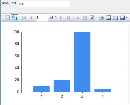 Sql Server SSRS Chart Filtering And Controlling Axis Maximum Stack Overflow
