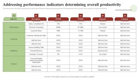 Addressing Performance Indicators Determining Overall Productivity Powerpoint Templates Slides