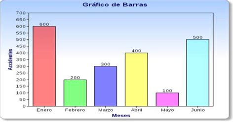 Como Hacer Un Grafico De Barras Con Desviacion Estandar En Excel Idea The Best Porn Website