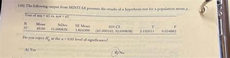 Solved 128) The following output from MINITAB presents the | Chegg.com