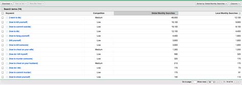 83 Best Rseo Images On Pholder Dmoz Is Shutting Down As Seen On