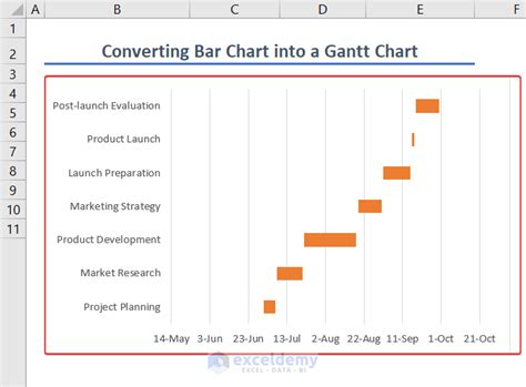 how to create and customize a gantt chart in excel exceldemy