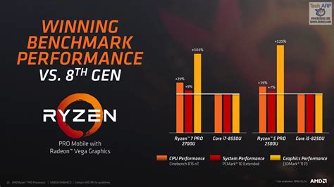 The AMD Ryzen PRO Mobile APU Tech Report AMD Ryzen PRO Mobile APU Performance Of 5 Tech ARP
