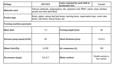 Biodegradeble Box Machine Longkou Deyi