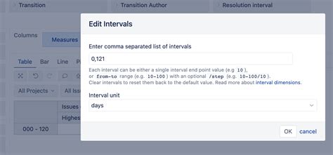 Team Productivity Questions And Answers Eazybi Community