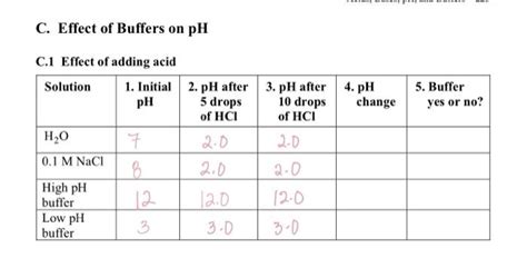 solved c effect of buffers on ph 5 buffer yes or no c 1