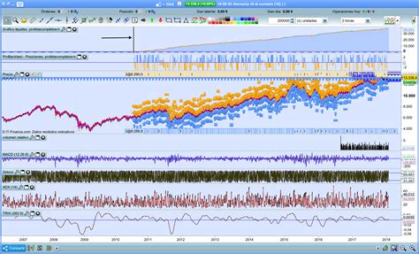 200k Backtest Incompleto Forum Soporte Proorder Prorealtime
