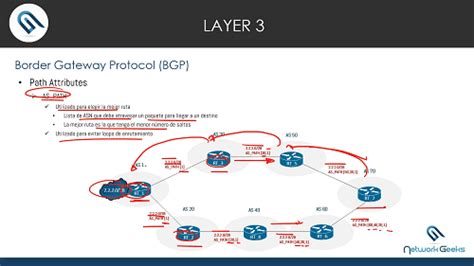 Path Attributes BGP Networkgeeks