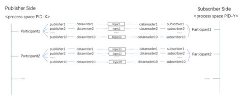 How To Write Configuration File To Reduce Cpu Usage While Multi