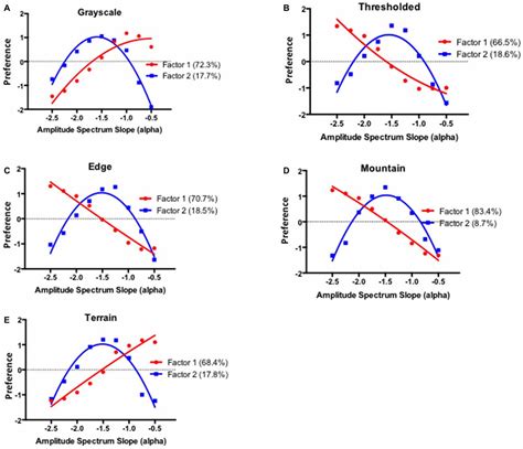 frontiers taxonomy of individual variations in aesthetic responses to