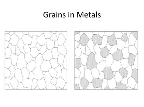 Ppt Grains In Metals Powerpoint Presentation Free Download Id2211078