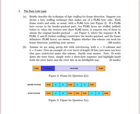 solved 2 the data link layer a briefly describe the technique of