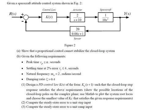 Solved Given A Spacecraft Attitude Control System Shown In