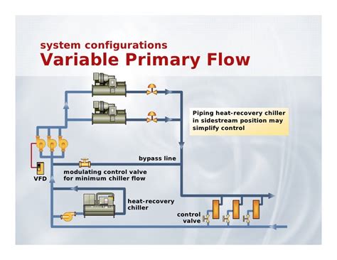 Absorption Chilled Water Piping Diagram System Chiller Pipin