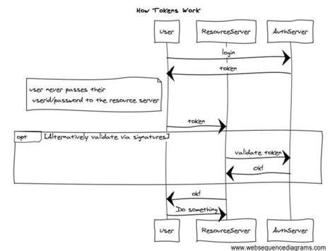 Securing The Internet Of Things Pptx