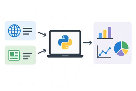Market Types Search News Data Analysis Python Api Guide Ohlcdev