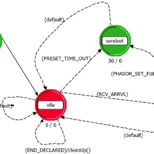 Process Model For Sorting Algorithm Download Scientific Diagram