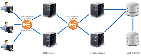 workload automation 9 5 0 2 workload automation community