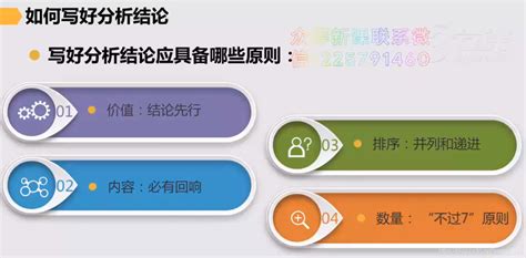 数据分析笔记 互联网商业数据分析07——商业分析报告wongfaye的博客 Csdn博客互联网商业数据分析