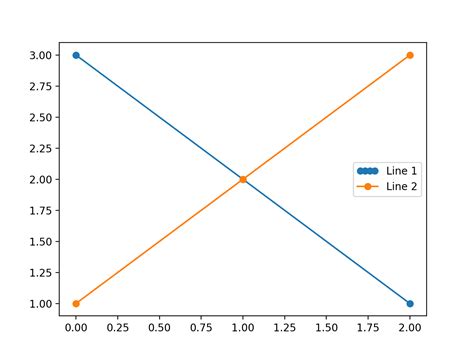 Legend Guide — Matplotlib 360 Documentation