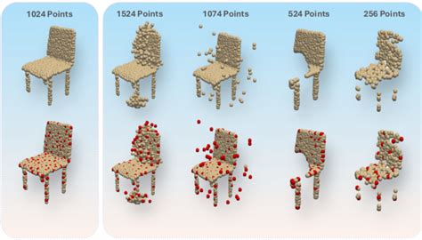 论文评述 Enhancing Sampling Protocol For Point Cloud Classification