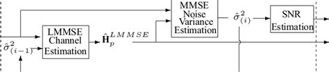 block diagram of the proposed iterative algorithm download