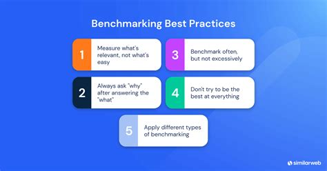 Creating A Benchmarking Framework For Data Processing Functions In Pyt