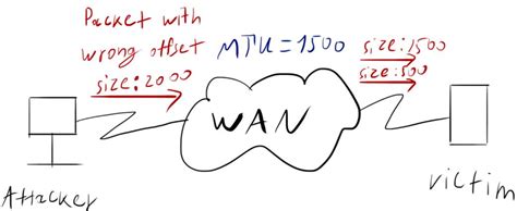 figure 10 from machine learning algorithms for 5g networks security and the corresponding
