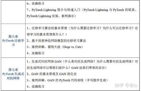 【视频教程】基于pytorch机器学习与深度学习实践应用与案例分析 知乎