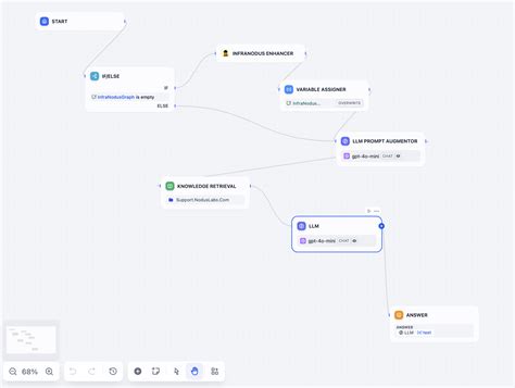 Prompt Augmentation For Llm Rag Nodus Labs Support Center