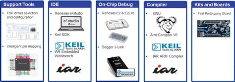 低成本入门级mcu如何满足您的系统要求 renesas 瑞萨电子