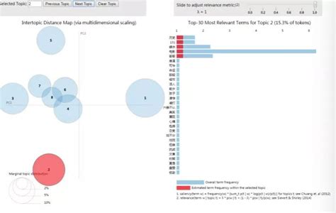 长文干货 基于豆瓣影评数据的完整文本分析! 搜狐大视野 搜狐新闻 长文干货 基于豆瓣影评数据的完整文本分析! 搜狐大视野 搜狐新闻