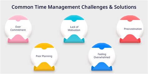 Time Management Challenges