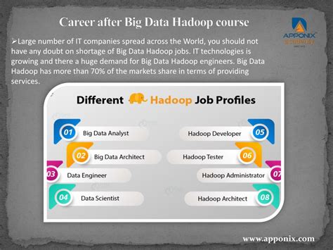 Ppt Big Data Hadoop Certification Training Course Powerpoint Presentation Id10773724